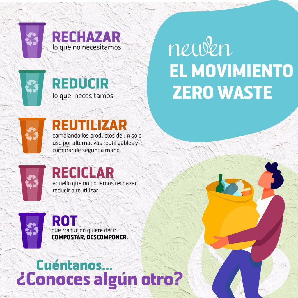 La importancia del movimiento ZERO WASTE - Newen